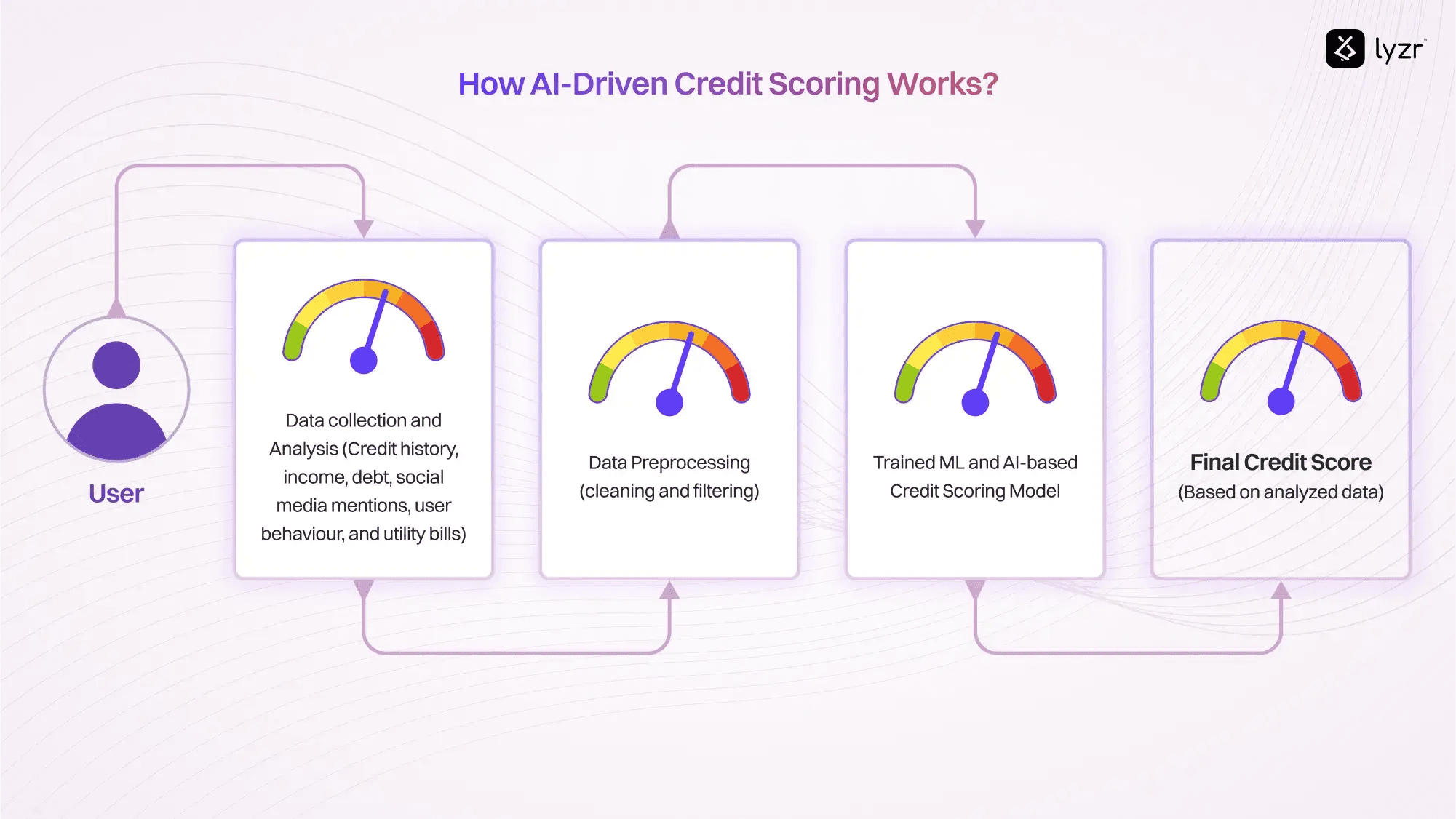 How AI Credit Scoring Reduces Default Risk by Over 30%